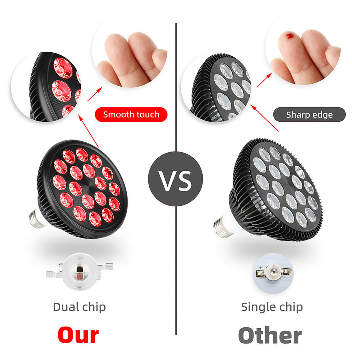 New Red Infrared Light Therapy 54W 660nm & 850nm – Lukirch®